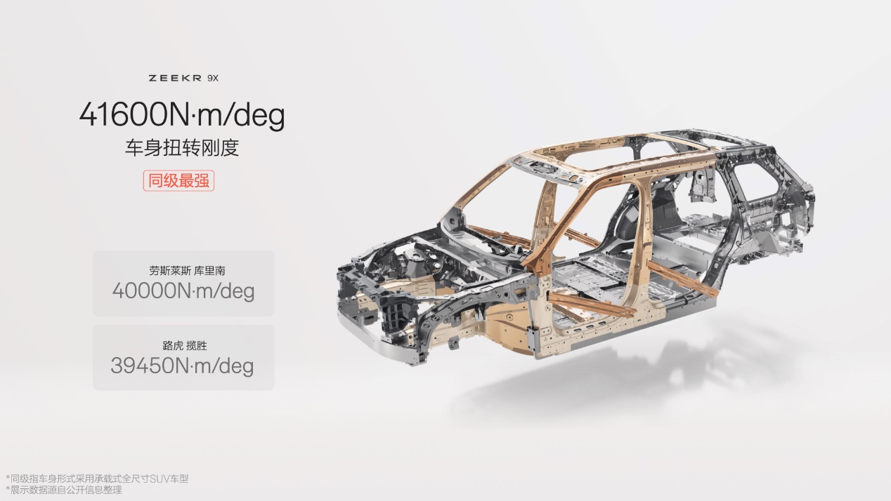 混动续航380公里，900V高压，浩瀚-S架构，极氪9X来啦！-车市号