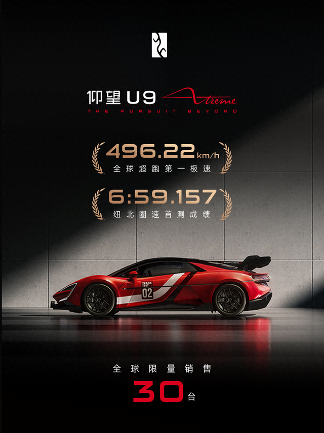 全球限量发售30台！仰望U9 Xtreme 496.22km/h刷新全球汽车极速-车市号